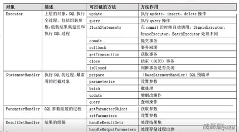 Mybatis的四种拦截器！！！mybatis的拦截器 Csdn博客