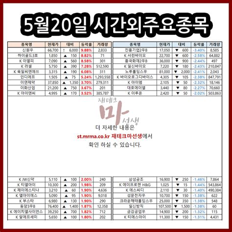 재테크 마선생 2021년 05월 20일 시간외 상한가 및 상승종목 오늘 시간외 단일가 종목에서는