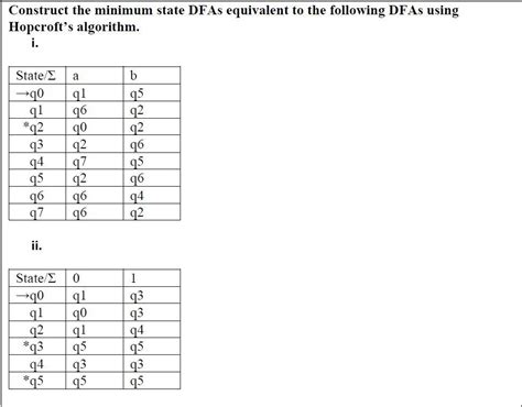 solved construct the minimum state dfas equivalent to the