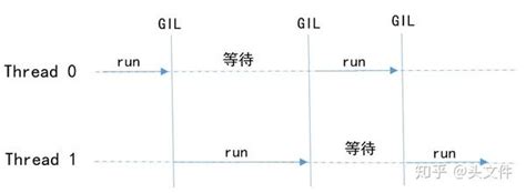面试必备进程 线程和协程 知乎