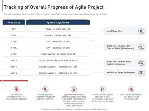 Tracking Of Overall Progress Of Agile Project Module Agile Implementation Bidding Process It
