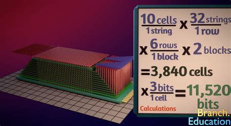 译 SSD 是如何工作的固态硬盘内部结构与工作原理的动画展示