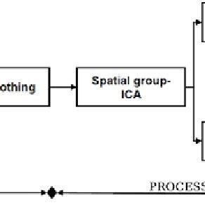 General Flowchart Of The Processing Download Scientific Diagram