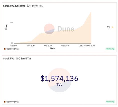 Scroll主網正式推出你該知道的一切都在這 動區動趨 最具影響力的區塊鏈新聞媒體