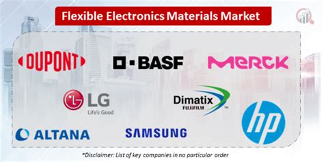 Flexible Electronics Materials Companies Market Research Future
