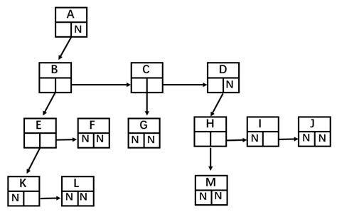 树 数据结构与算法
