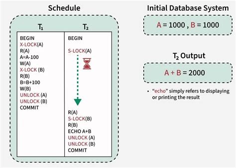 Categories Of Two Phase Locking Strict Rigorous And Conservative