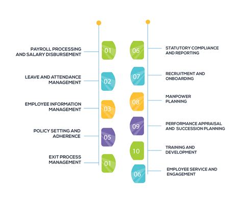 How A Human Resource Management System Can Transform Your Business
