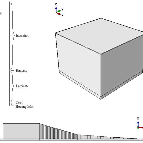 Schematic Of The Simplified Ply Microstructure In Relation To Download Scientific Diagram