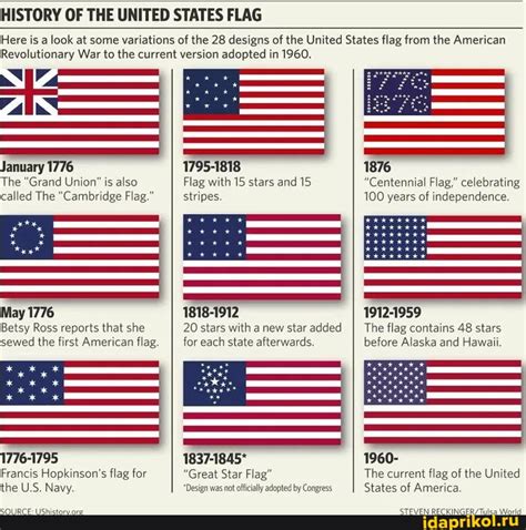 History Of The United States Flag Here Is A Look At Some Variations Of