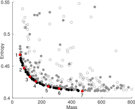 Figure 1 From Design Of A Commercial Aircraft Environment Control