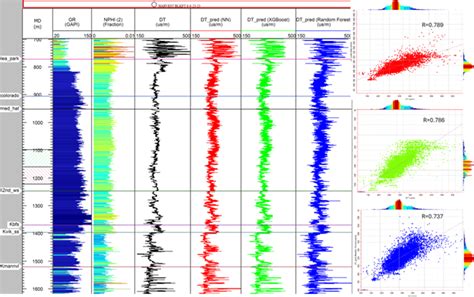 Predicting Missing Well Logs Subsurfaceai
