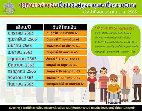 เบี้ยผู้สูงอายุ เบี้ยคนชรา ปี 2563 เงินเข้าบัญชีวันไหน