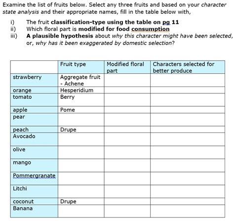 Solved Examine The List Of Fruits Below Select Any Three Fruits And