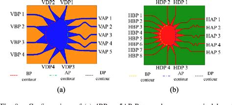 Figure 1 From Millimeter Wave 2 D Beam Switchable And Scalable Phased Antenna Array Semantic