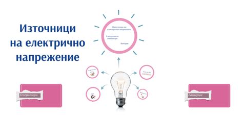 Източници на електрично напрежение By Мария Борисова On Prezi
