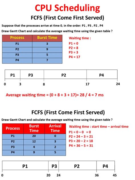 Cpu Scheduling 7 Pdf Computing Applied Mathematics