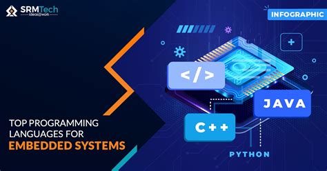 Srm Technologies On Linkedin Embeddedprogramming Embeddedsystems Srmtech