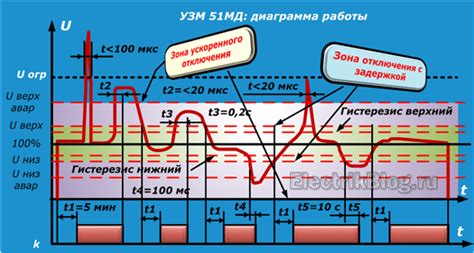 Устройство защиты при дуговом пробое (УЗДП) - назначение, изготовители