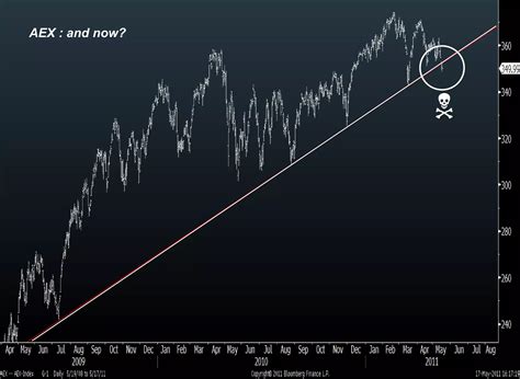 Introduction To Technical Analysis Ppt