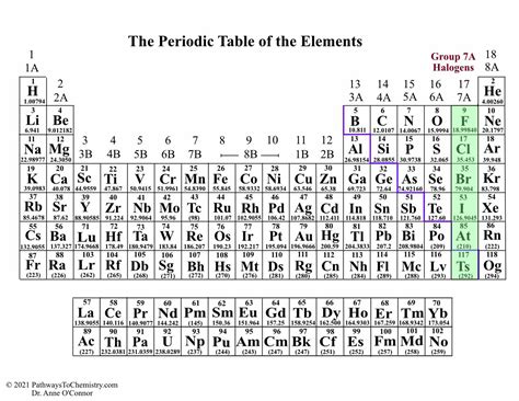 Periodic Table Groups Cabinets Matttroy Periodic Table Groups Cabinets Matttroy