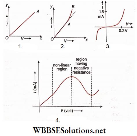 WBCHSE Class Physics Electric Current And Ohms Law Notes WBBSE Solutions
