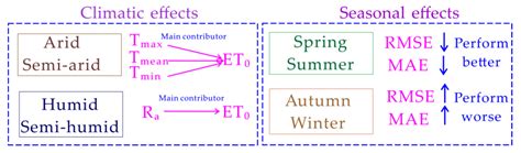 Hybrid Genetic Algorithm−based Bp Neural Network Models Optimize Estimation Performance Of
