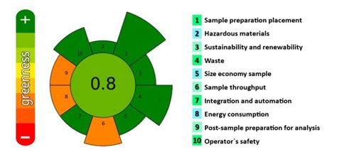 Callforreading Recommendations Free Methods Protocols Article