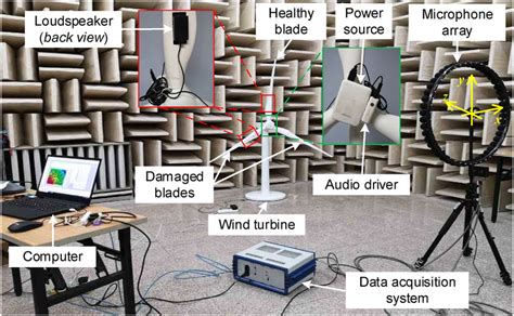 Beamforming Algorithm System And Results A Experimental Setup For