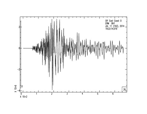 Seismic Analysis Code 2 — Course Notes For Data Analysis In Geophysics