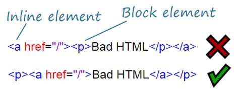 Wrong Use Of HTML Tags Avoid These