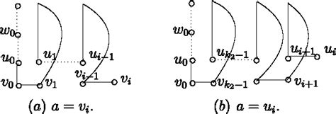 Figure 2 From Strong Matching Preclusion For Torus Networks Semantic Scholar