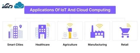 رایانش ابری در اینترنت اشیا کاربردها، مدل ها و امنیت رایانش ابری در iot