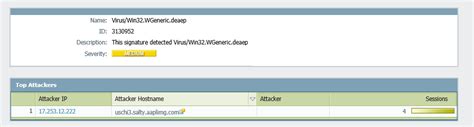 Livecommunity Find Out More Information From A Listed Threat
