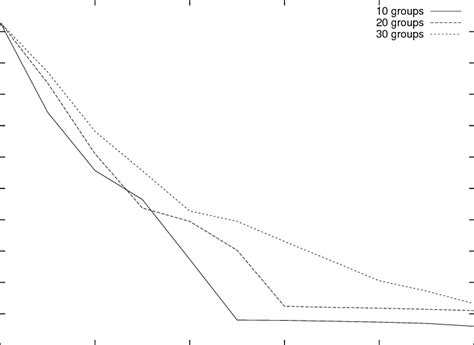 Reliable Multicast Traac Optimization Download Scientific Diagram