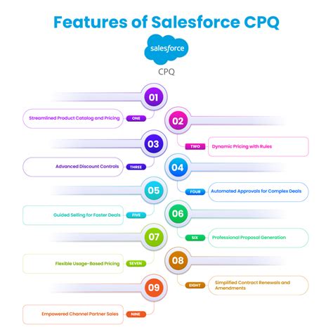 Salesforce Cpq 1 Tool In The Configure Price Quote Market