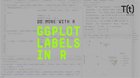 How To Create Ggplot Labels In R Youtube