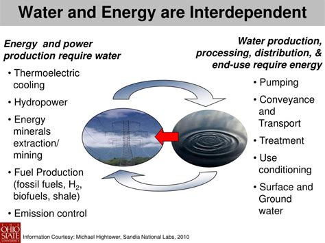 Ppt Water Energy Nexus Can Nanotechnology Provide Solutions Powerpoint Presentation Id4790750