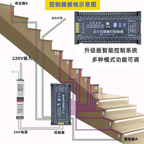 Led