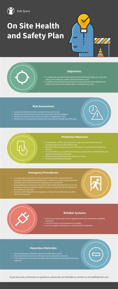 Construction Safety Plan Template Inspirational Hse Risk Assessmentconstruction Safety Program