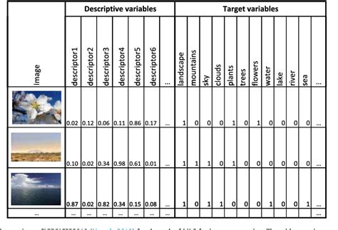 Figure 1 From Fast And Efficient Visual Codebook Construction For Multi