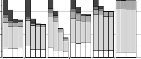Dynamic Instruction Count Download Scientific Diagram