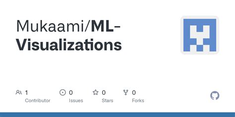 GitHub Mukaami ML Visualizations