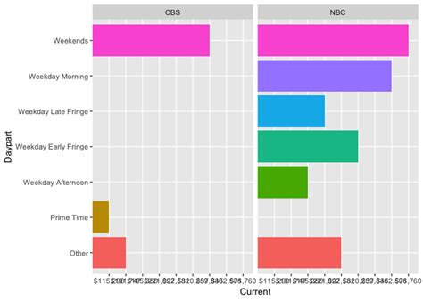 Group Bar Charts General Posit Community