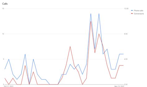 Take A Breath And Organize Your Signals Robauto Ai