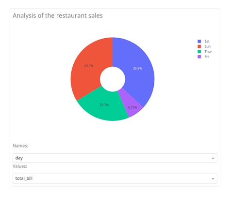 how can i allow users to select which comparison variables to display