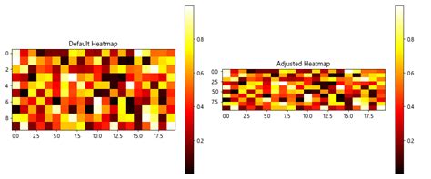 Matplotlib中的getdataratio方法：轻松获取坐标轴数据比例极客笔记