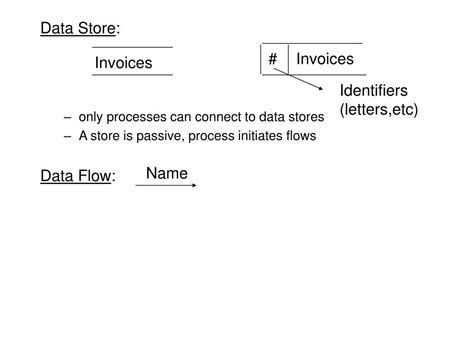 ppt data flow diagrams dfd sources and sinks define system