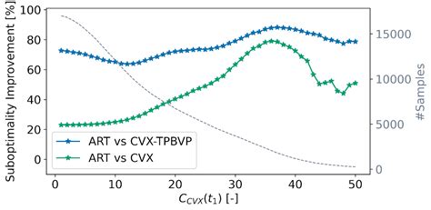 Transformers For Trajectory Optimization With Application To Spacecraft Rendezvous