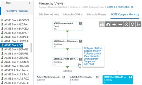 Configuring A Company Hierarchy Screen